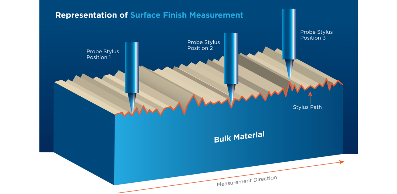 Why Surface Finish of Mating Hardware Matters | Greene Tweed