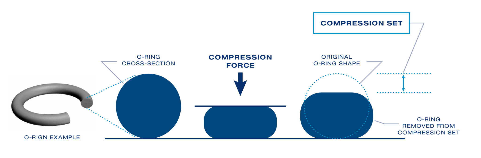 通过 AMS 7410 密封挑战赛格瑞特維